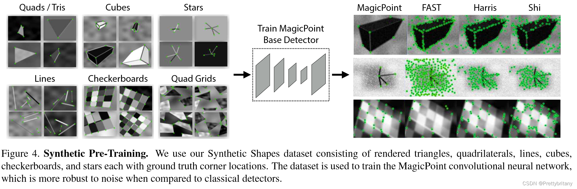【论文精读】SuperPoint：Self-Supervised Interest Point Detection and Description_superpoint论文详读-CSDN博客