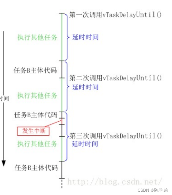 STM32延时函数_stm32delay函数-CSDN博客