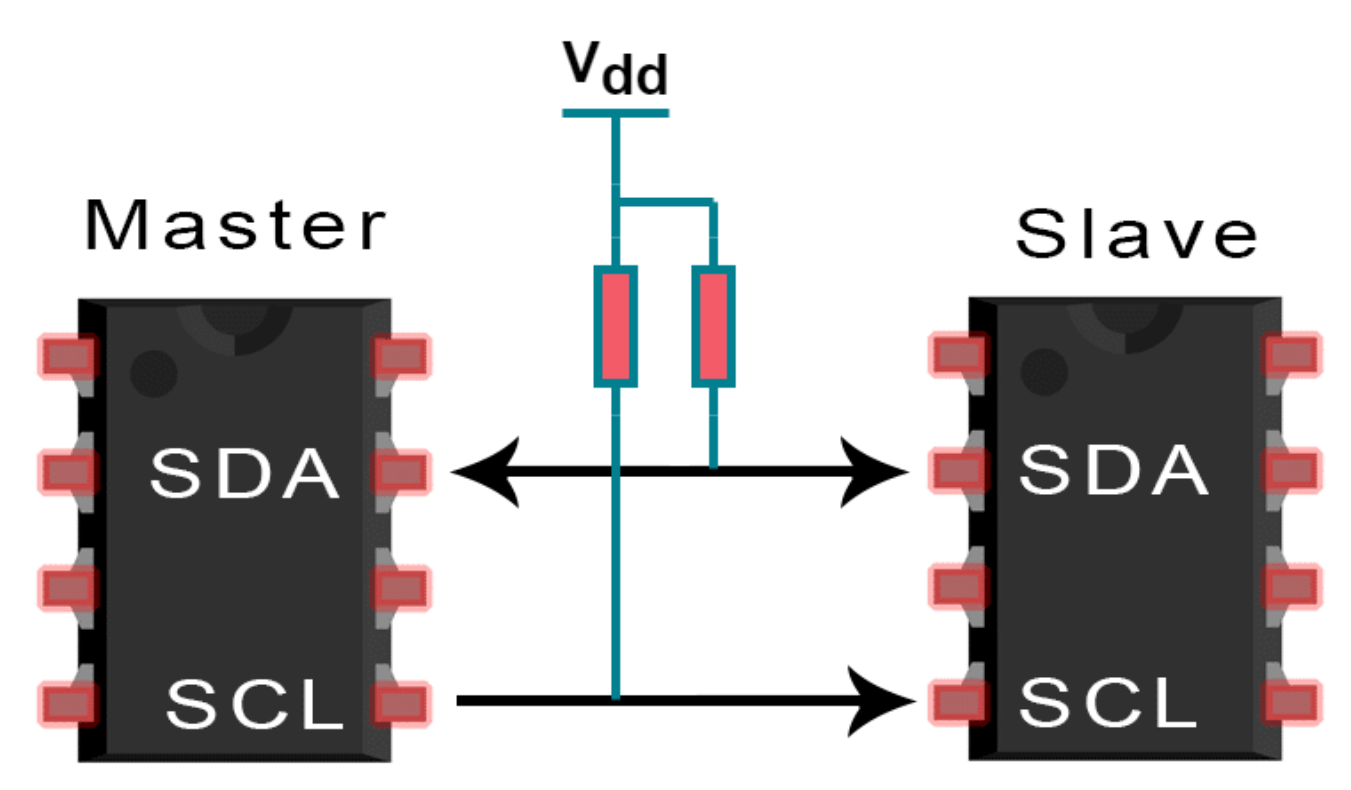 基于12C/SPI总线温度采集与OLED显示_stm32f103 固件模板 aht20-CSDN博客