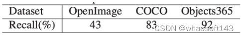 Objects365_objects365 数据集-CSDN博客