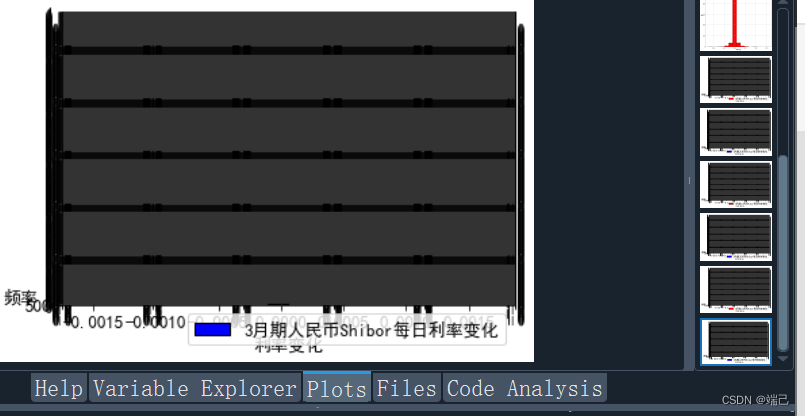 TypeError: subplots() takes from 0 to 2 positional arguments but 3 were given-CSDN博客