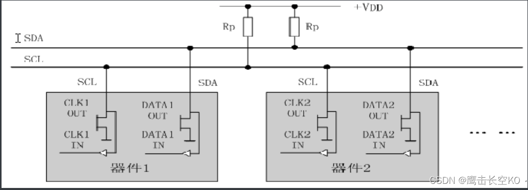 I2c总线的相关协议4g模块用iic Csdn博客 