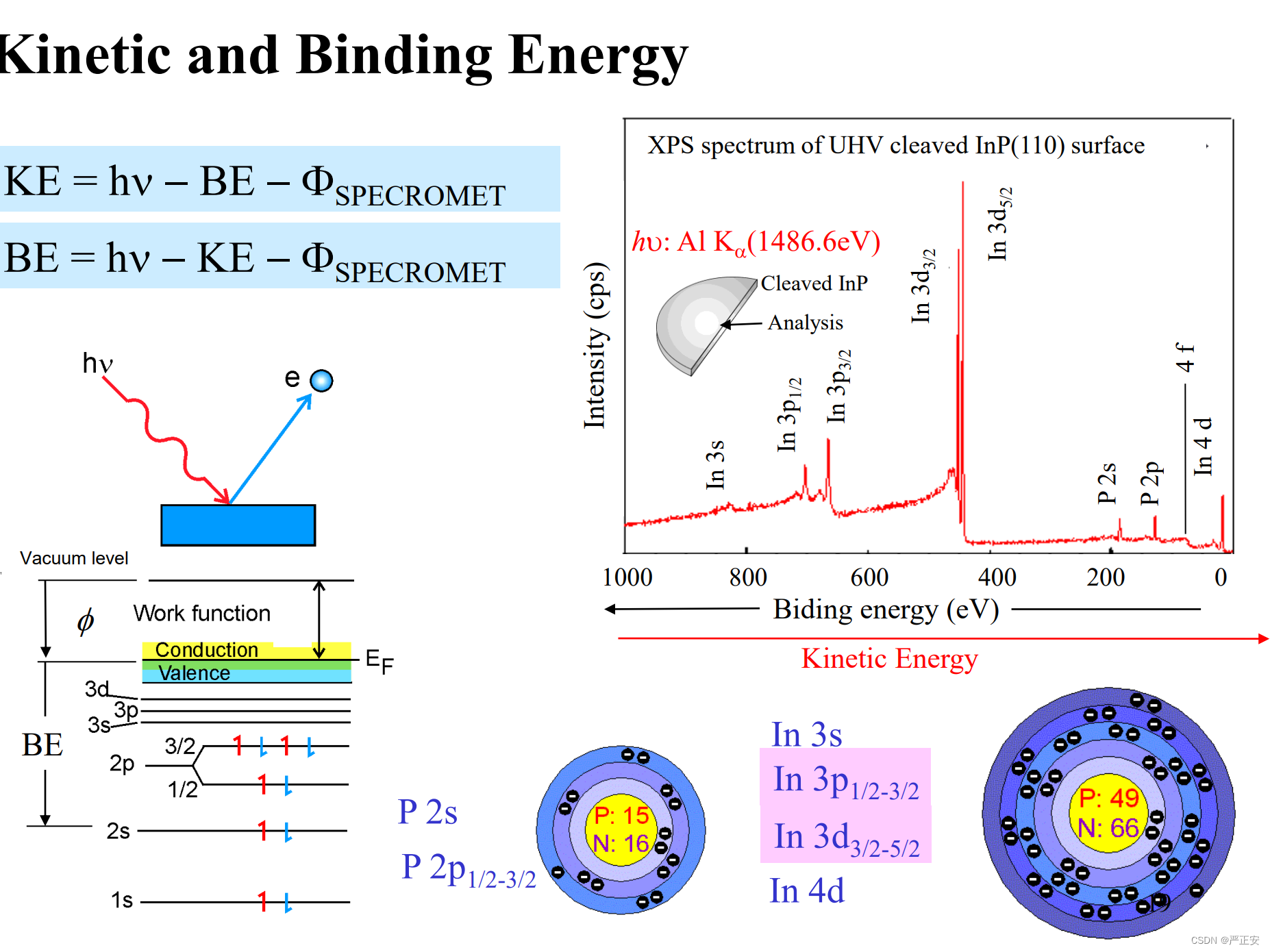 X-ray Photoelectron Spectroscopy （XPS）—— 化学位移_xps化学位移-CSDN博客