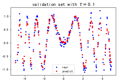 CS229 吴恩达机器学习 习题答案 problem sets 01 （代码题目部分，欢迎各位前辈指教）_cs229课后作业-CSDN博客