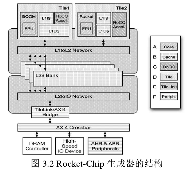 Rocket Chip 介绍-CSDN博客