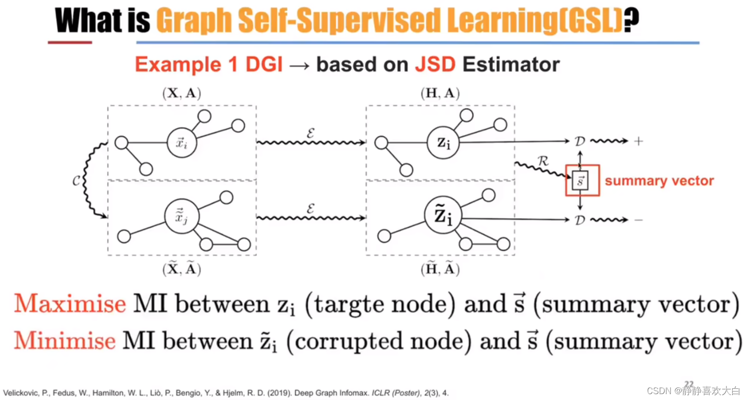 【GNN报告】潘世瑞: 图自监督新范式-重新思考图对比学习-CSDN博客