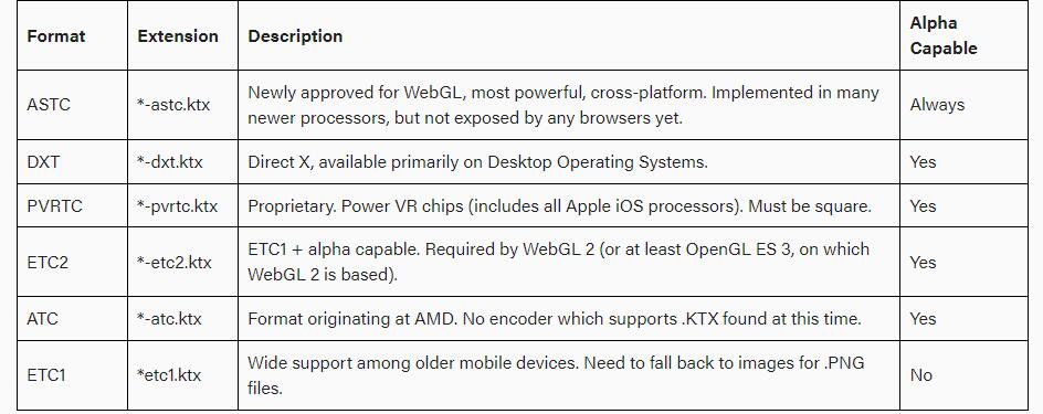 纹理优化三-KTX纹理压缩-CSDN博客