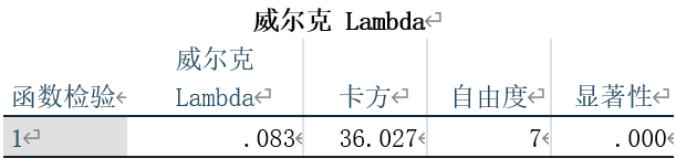 基于主成分分析与Fisher判别的DNA序列分类_基于主成分分析的判别模型-CSDN博客