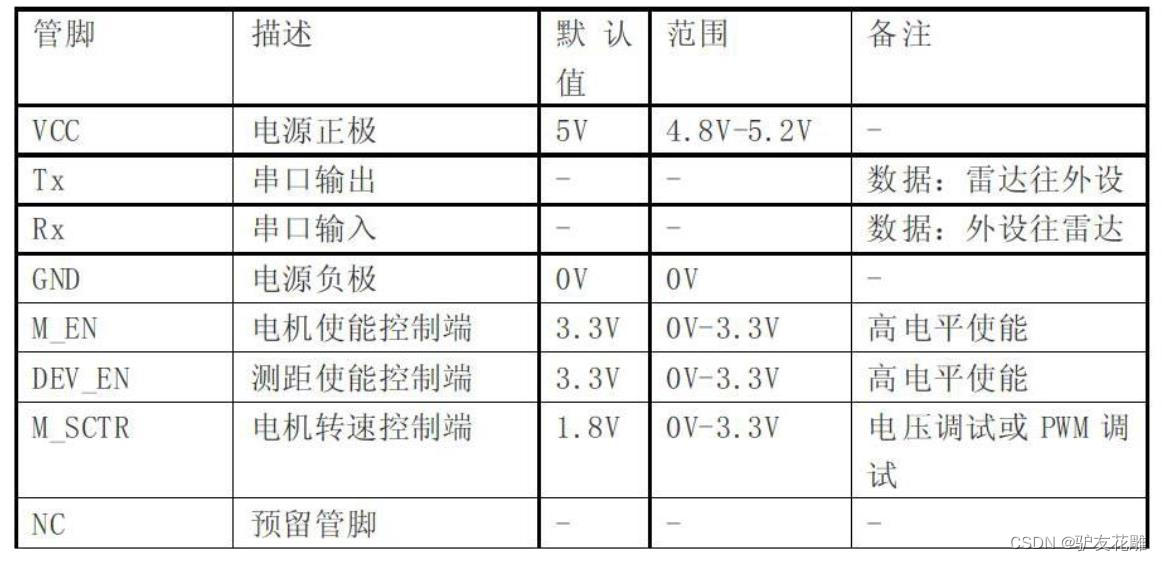 【雕爷学编程】arduino动手做(211) 360°激光雷达模块之ydlidar X4系统设置的 3 种工作模式arduino的