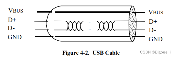 USB2.0官方协议手册阅读笔记（1）——总体介绍_usb2.0协议-CSDN博客