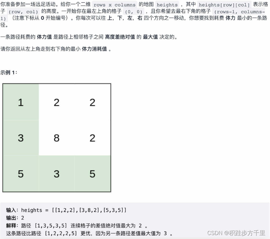 Dijkstra算法模板及应用_dijkstra模板-CSDN博客
