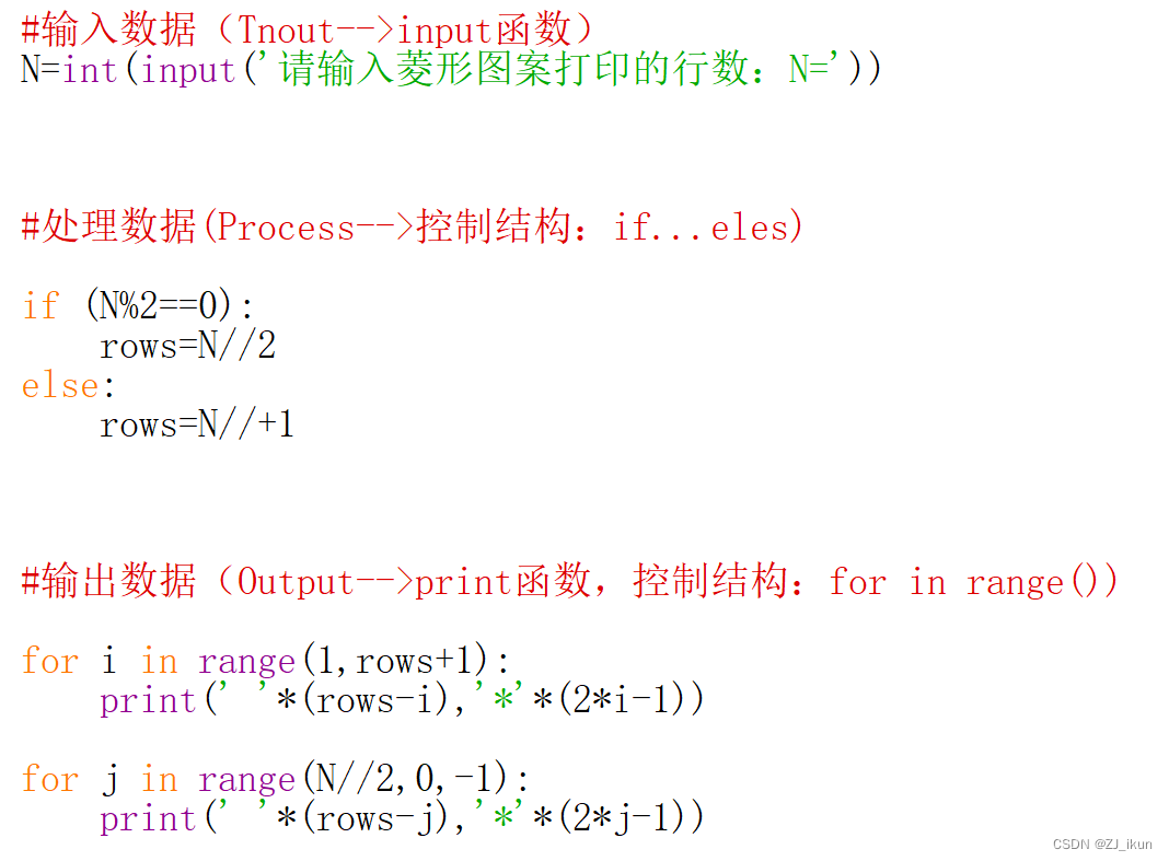 菱形图案打印 Csdn博客