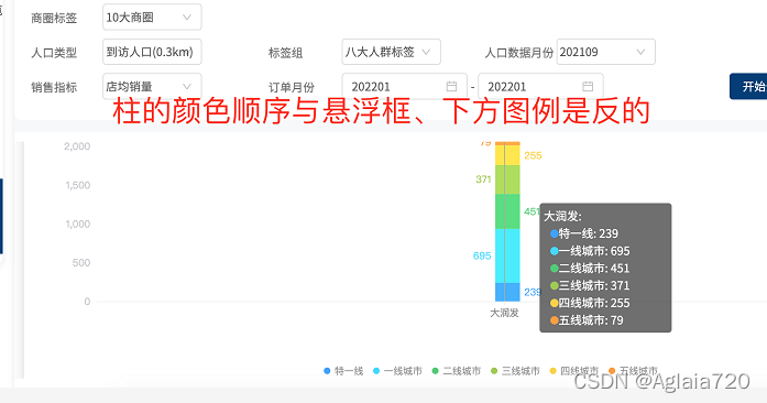 Echarts中tooltip显示的数据与数据本身顺序相反echarts柱状图顺序反了 Csdn博客