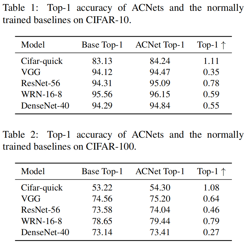 结构重参数化之一：ACNet_asymmetric convolution block-CSDN博客