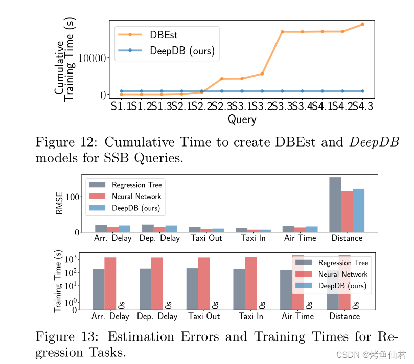DeepDB: learn from data, not from queries!论文学习_spn 基数估计-CSDN博客