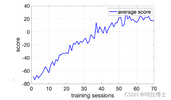 深度强化学习算法在车辆车道保持中的应用【matlab/Carla仿真】_carla matlab-CSDN博客