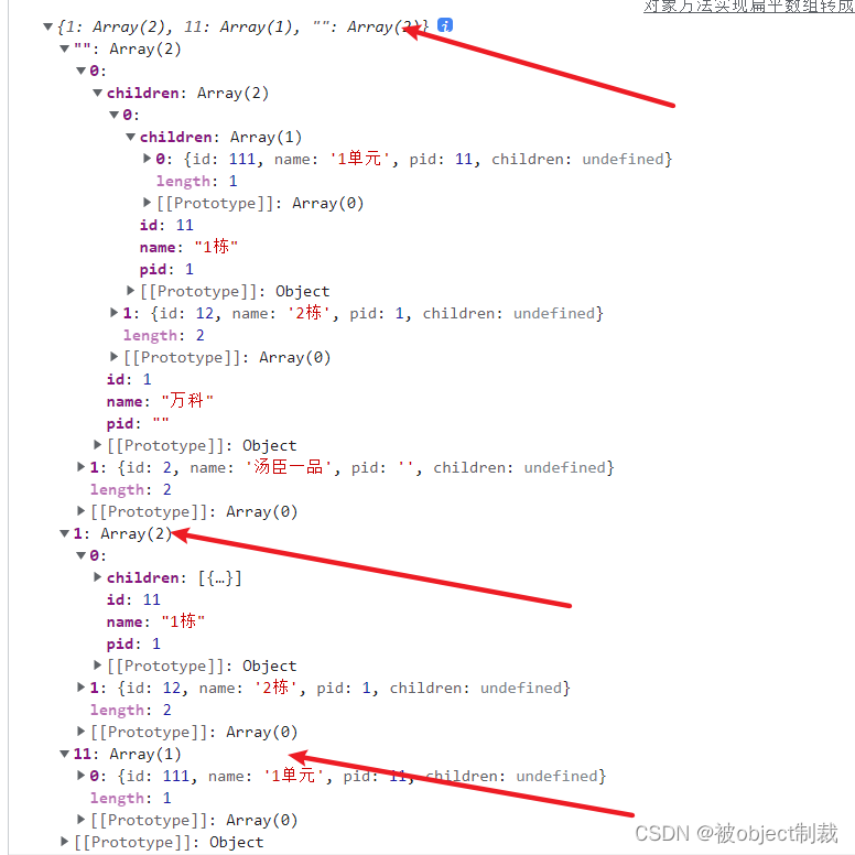 关于扁平数组转树型数组这件事translisttotreedata Csdn博客 