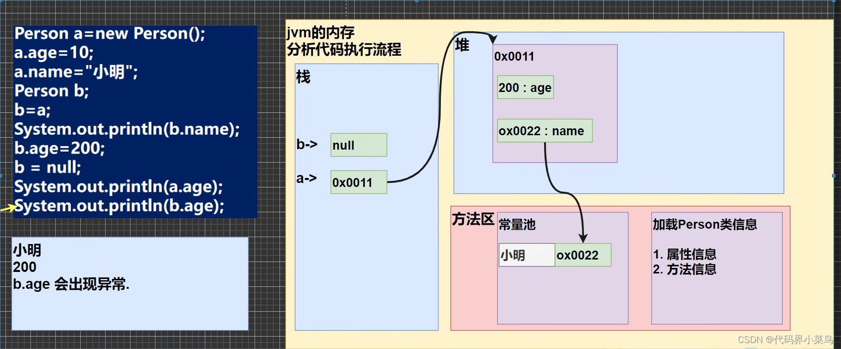 第六章:面向对象编程(基础部分)public Double Calculateasl Private Int Calcula Csdn博客
