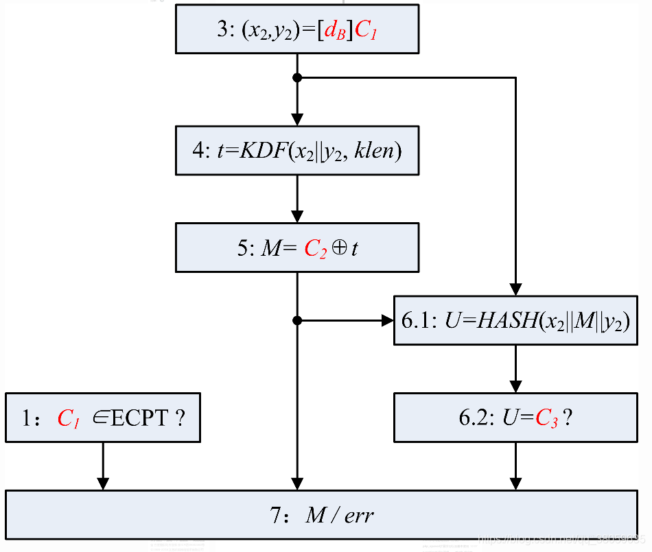 NTL密码算法开源库拓展——SM2算法_sm2 verilog-CSDN博客