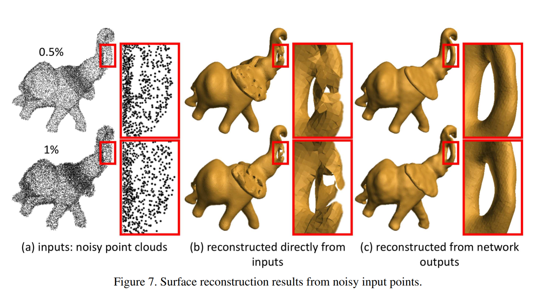 【论文阅读】[CVPR 2018] PU-Net： Point Cloud Upsampling Network. [tensorflow] [rec. oth.]_pu-net精读文献-CSDN博客