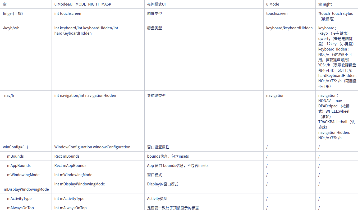 【android】configurationandroid Configuration Csdn博客 
