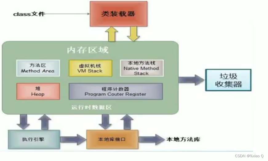 Java高级编程之多线程java 多线程高端写法 Csdn博客