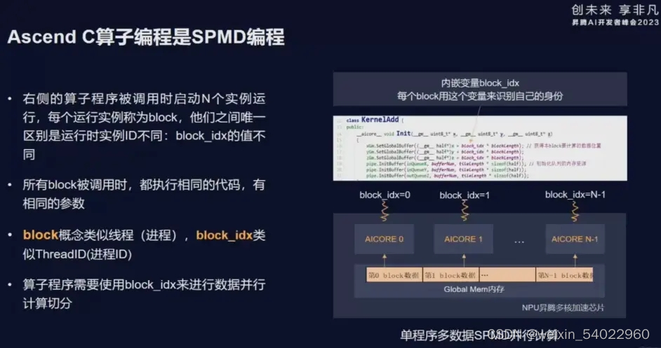【2023 · CANN训练营第一季】——听CANN首席架构师解密Ascend C算子开发_昇腾ascend c全新算子编程技术解密-CSDN博客
