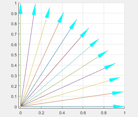 MATLAB箭头绘制 arrow3 函数与 quiver3 函数的实用教程_matlab arrow3-CSDN博客