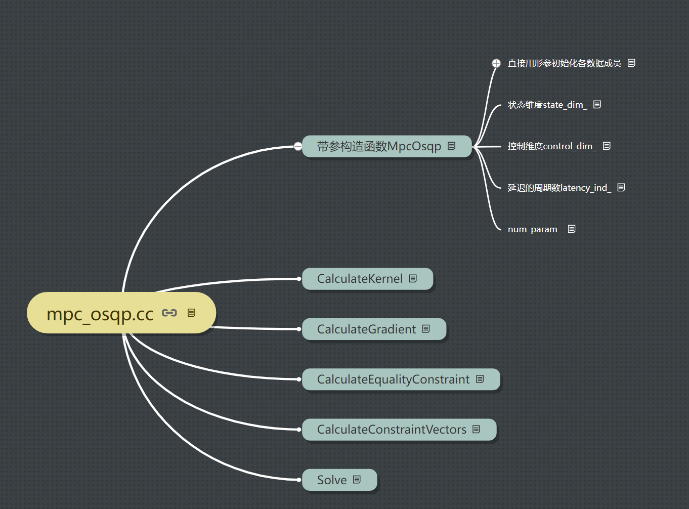 Apollo MPC横纵向耦合控制学习笔记_mpc横向控制-CSDN博客