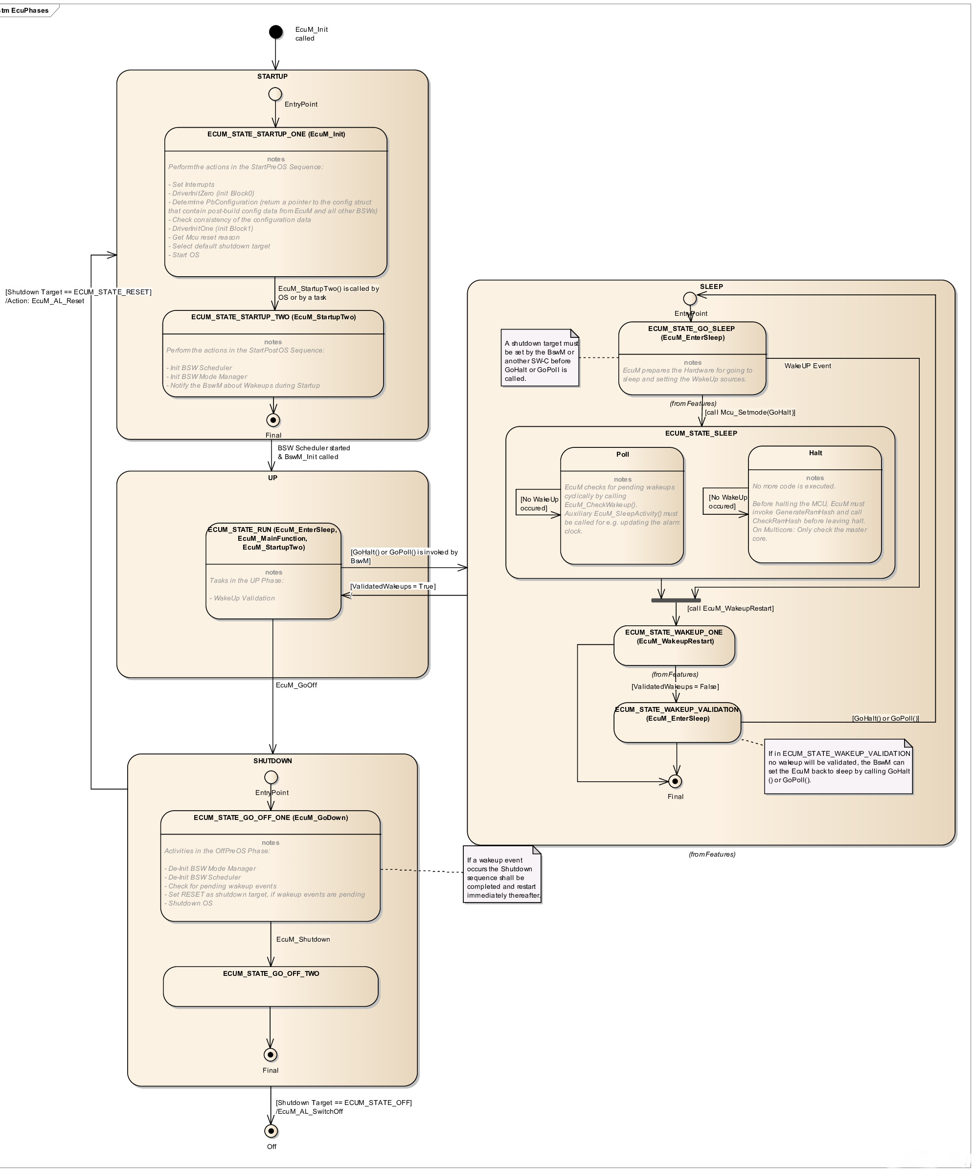Autosar模式管理系列介绍02-EcuM_autosar ecum_initiallizer_行稳致远的博客-CSDN博客