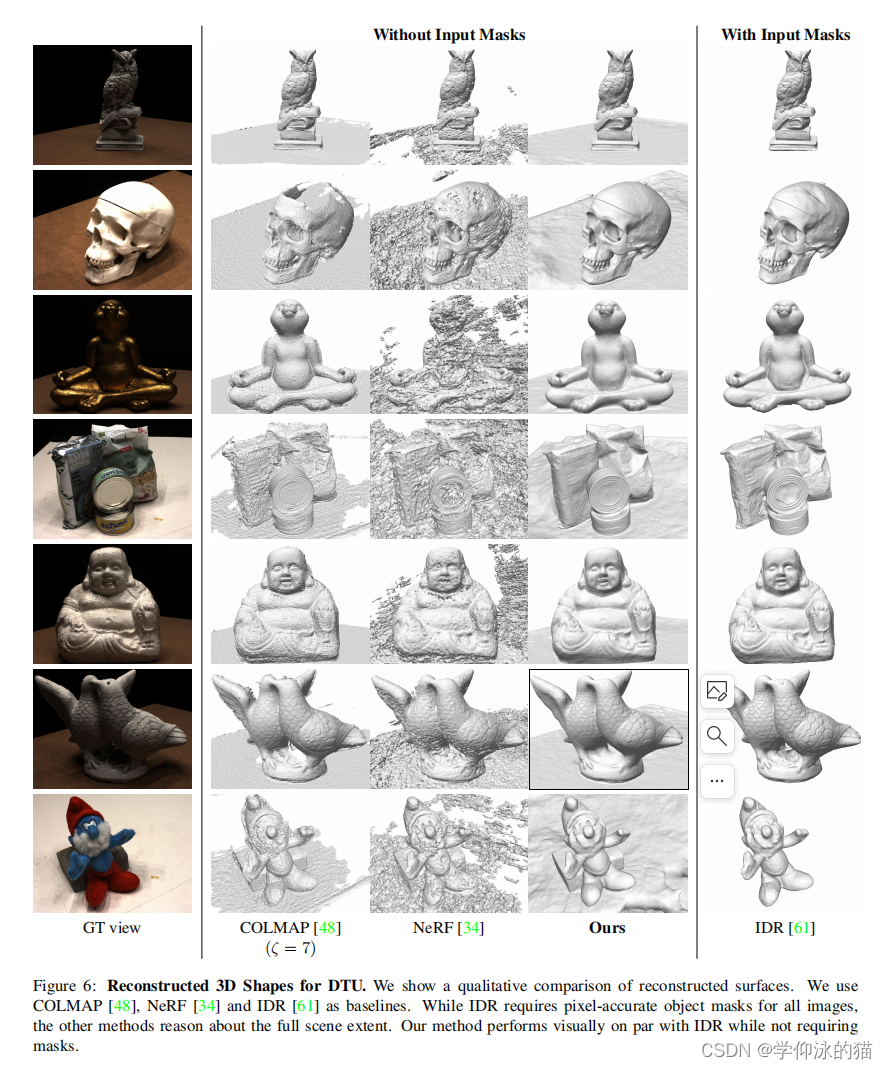 《UNISURF: Unifying Neural Implicit Surfaces and Radiance Fields for ...