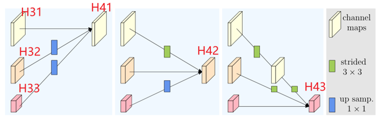 HRNet——个人学习记录_hrnet通过什么实现特征融合操作?-CSDN博客