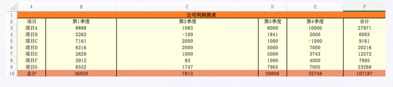 用Python绘制折线图（上）_python linechart() reference()-CSDN博客
