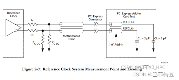 PCIe CLK时钟测量_pcie时钟信号工作电压-CSDN博客