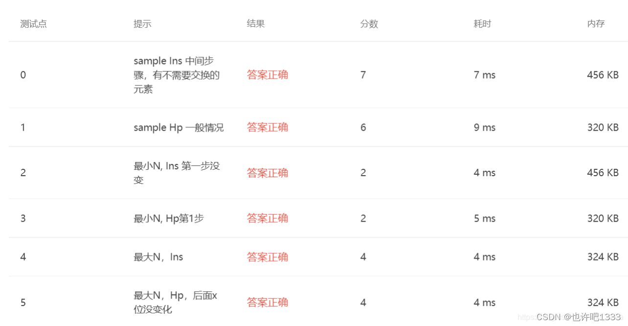 pta插入排序还是堆排序 c语言_pta7-1 插入排序还是堆排序-CSDN博客