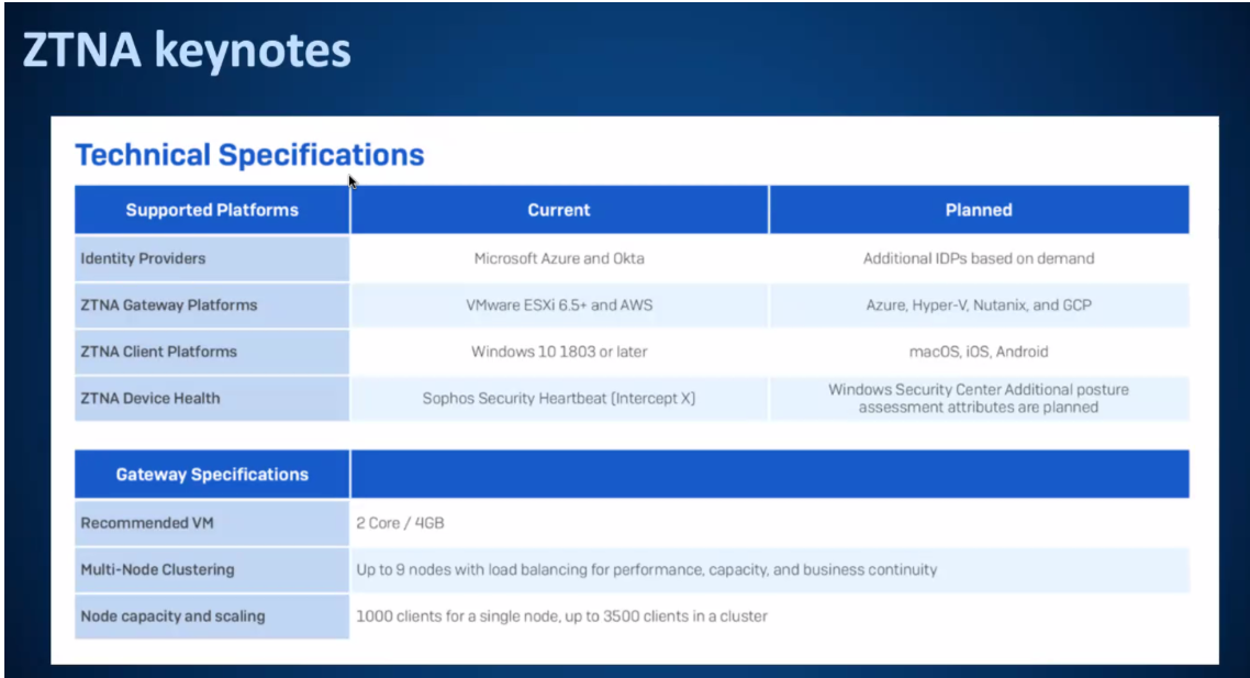 ZTNA (Zero Trust Network Access)-CSDN博客