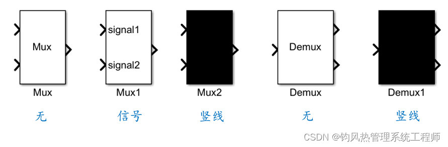 Simulink常用模块库(Bus与Mux)_matlab的mux模块-CSDN博客