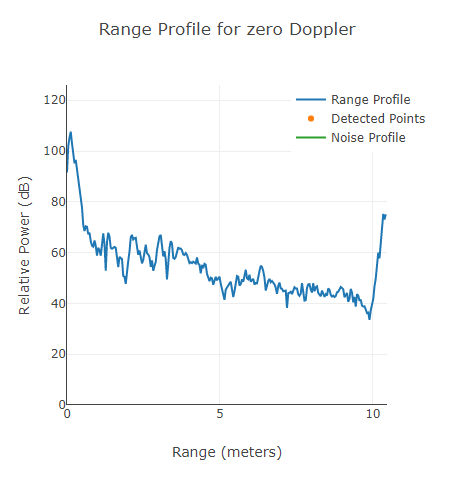 mmwave Demo Visualizer中文使用说明书-第二章配置选项卡-CSDN博客