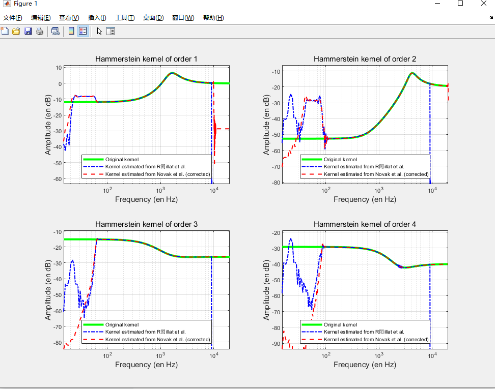 用两种不同的方法用指数正弦扫描估计模拟系统的Hammerstein核-CSDN博客