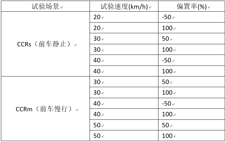基于PanoSim5.0仿真测试系统的C-NCAP主动安全试验_panosim下载-CSDN博客