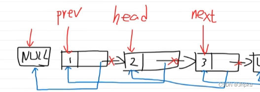 BM1 反转链表题解(单链表)_定一个单链表的头结点phead(该头节点是有值的,比如在下图,它的val是1),长度为-CSDN博客