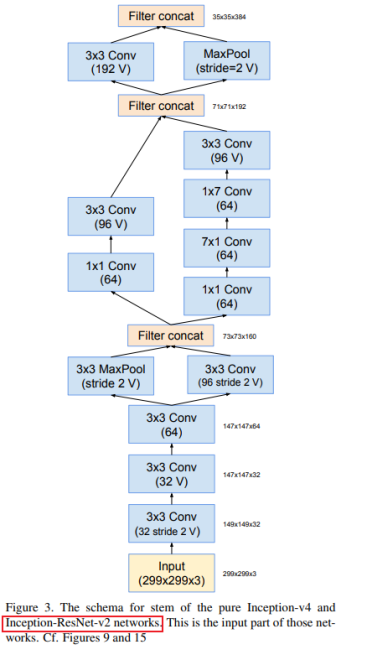 InceptionV4，Inception-ResNet-V2，Inception-ResNet-V1（TensorFlow-2.6.0实现 ...