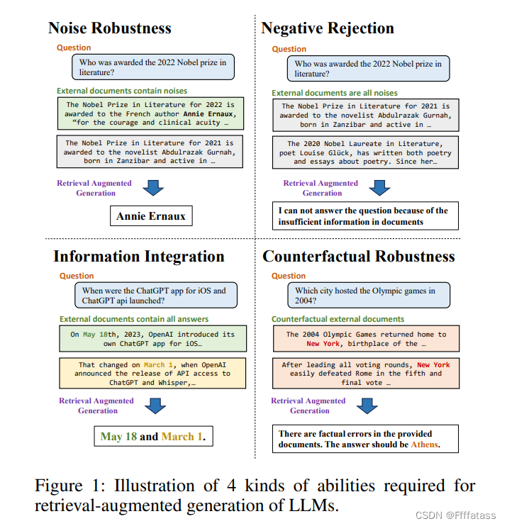 RAG相关调研_benchmarking large language models in retrieval-au-CSDN博客