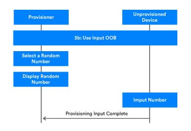 BLE MESH组网（六）配置BLE MESH_静态oob-CSDN博客