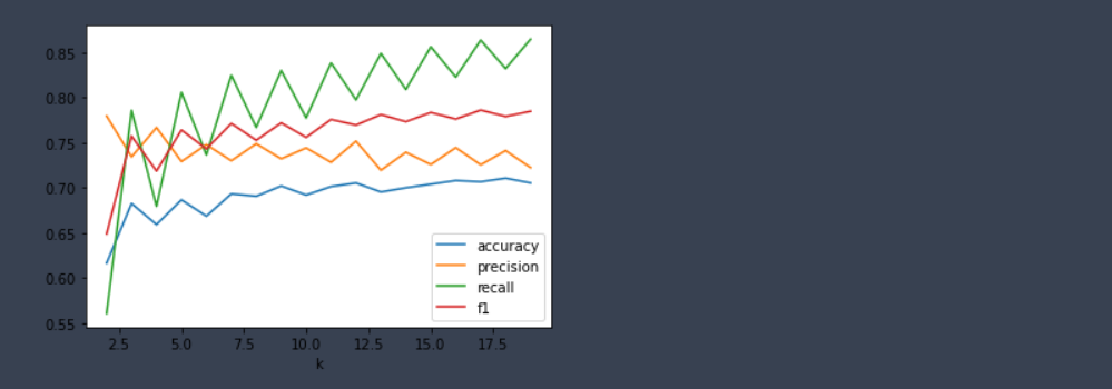 KNN算法参数选择_knn算法的k怎么设置-CSDN博客