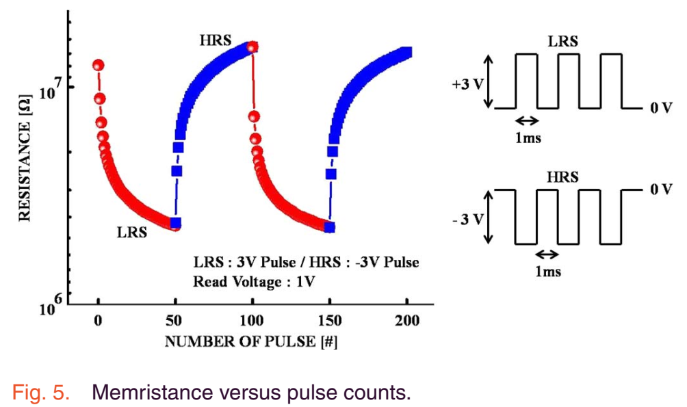 文献阅读记录（忆阻器篇）_忆阻器lif-CSDN博客