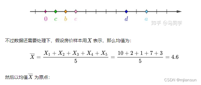 【机器学习】pca(主成分分析)(一)一维数据主成分分析 Csdn博客