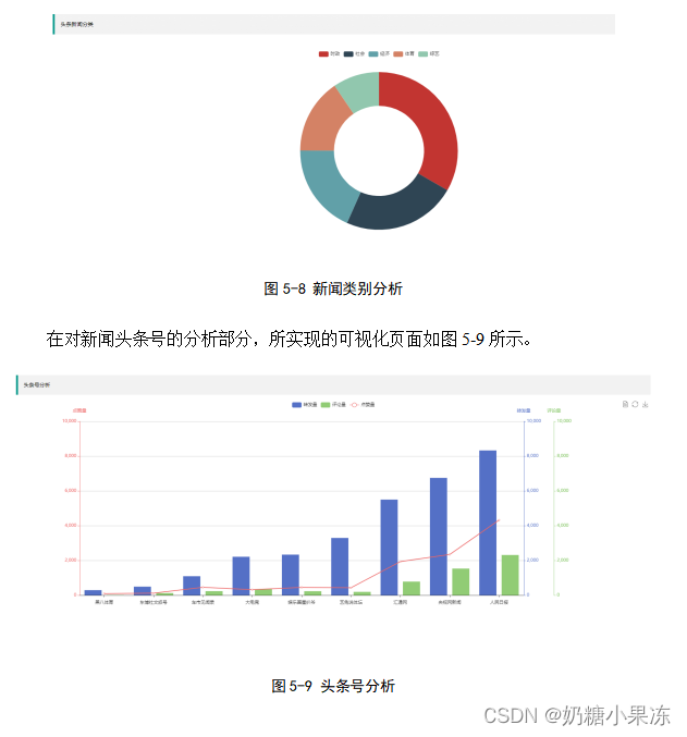 【免费赠送源码】基于spark的新闻推荐系统的设计与实现基于spark的新闻实时推荐系统的研究与应用 Csdn博客