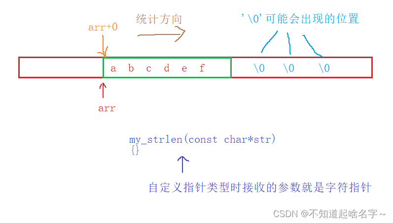指针进阶(3) -- 关于sizeof和strlen的详细总结_strlen(指针变量)-CSDN博客