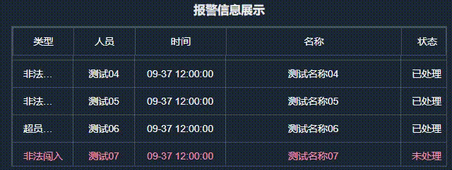 Layui 动态表格无缝循环滚动的实现_layui table 滚动-CSDN博客